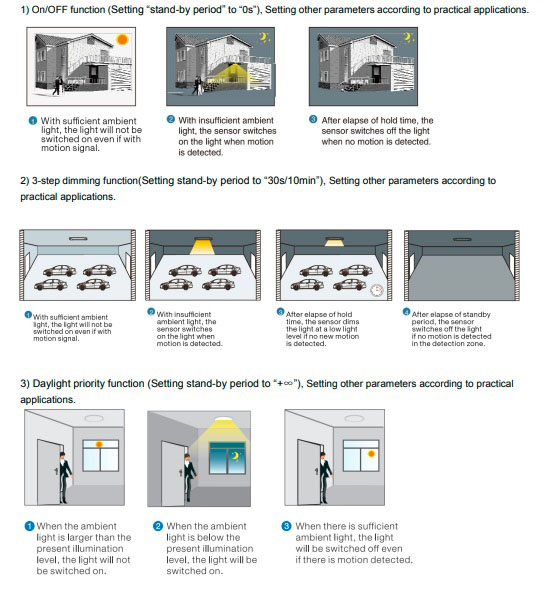 Why do We Use LED Light with Standby Motion Sensor - iLed
