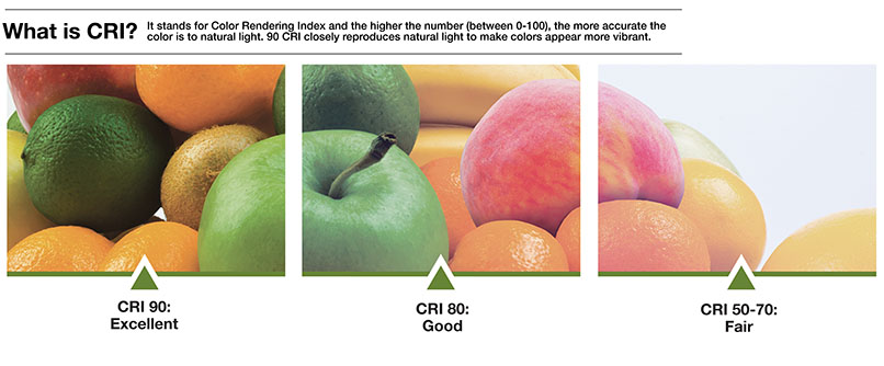 What is Color Rendering Index - iLed